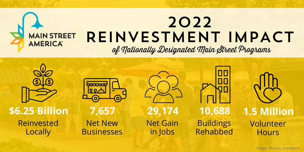 Main Street America Designates 30 New Mexico MainStreet Organizations ...